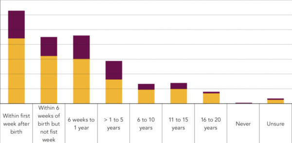 Circumcision：Everything you need to know - PerfectSeal