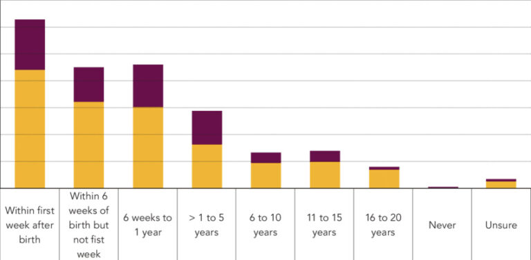 Circumcision：Everything you need to know - PerfectSeal