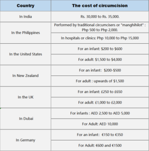 Circumcision：Everything you need to know - PerfectSeal