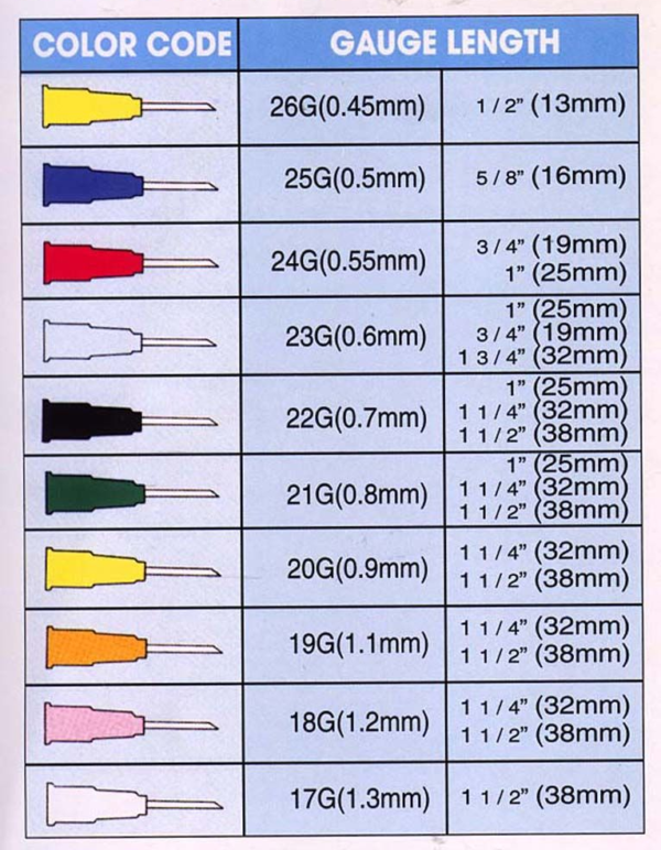Hypodermic Needle for Sale - PerfectSeal