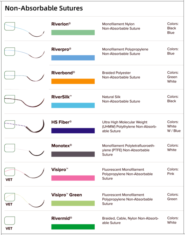 Types of Suture Techniques: Traditional VS Cosmetic Methods - PerfectSeal