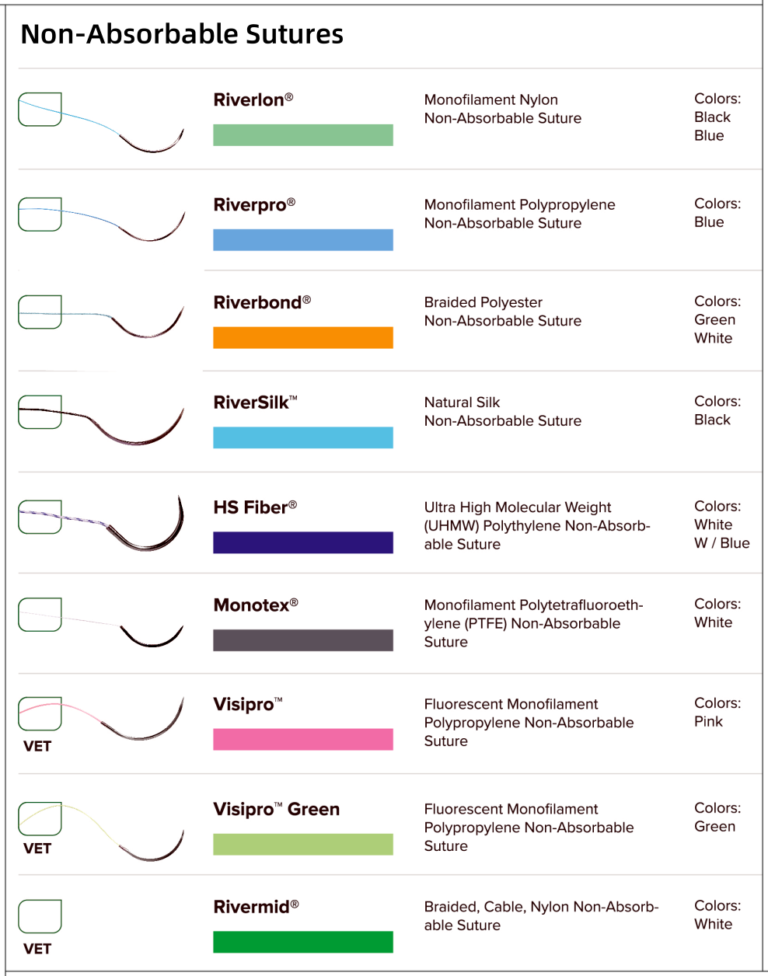 Types of Suture Techniques: Traditional VS Cosmetic Methods - PerfectSeal